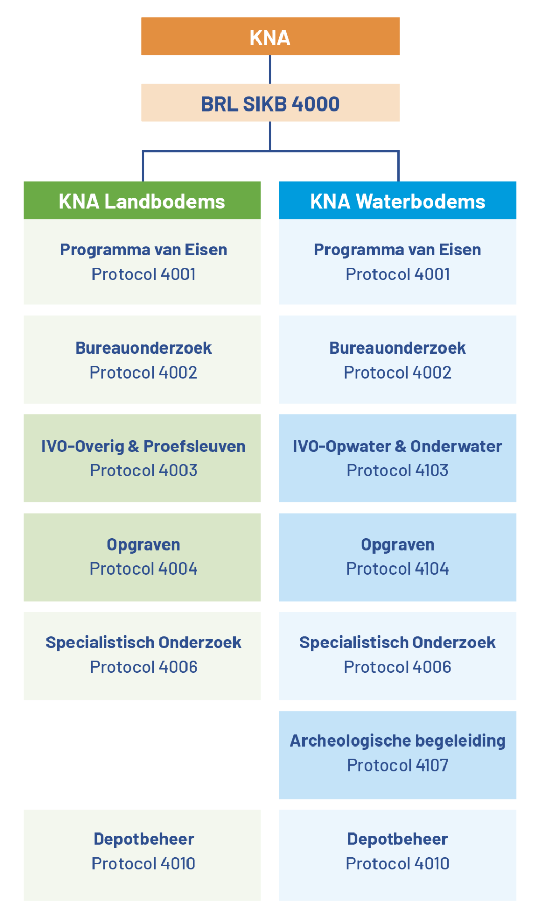 Wat is de KNA? - - SIKB